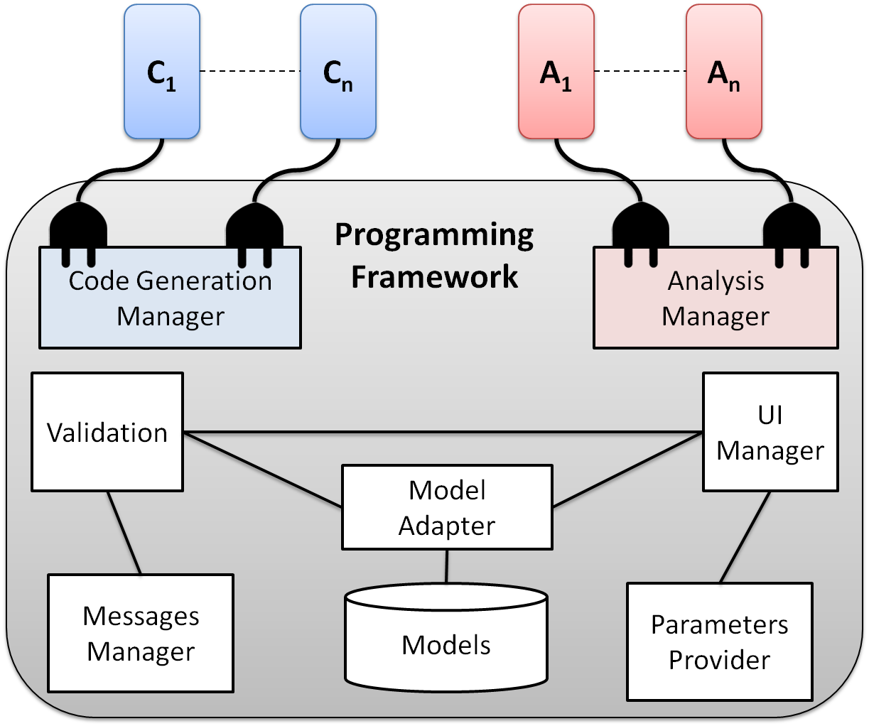 A4WSN Architecture Framework For WSNs